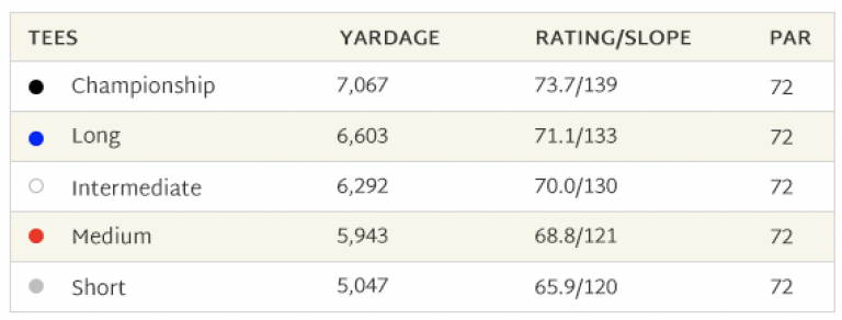What is Golf Slope Rating and How Is It Calculated? | Forest Creek