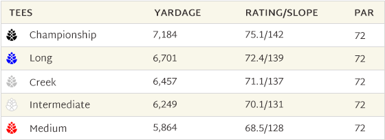 What is Golf Slope Rating and How Is It Calculated? | Forest Creek